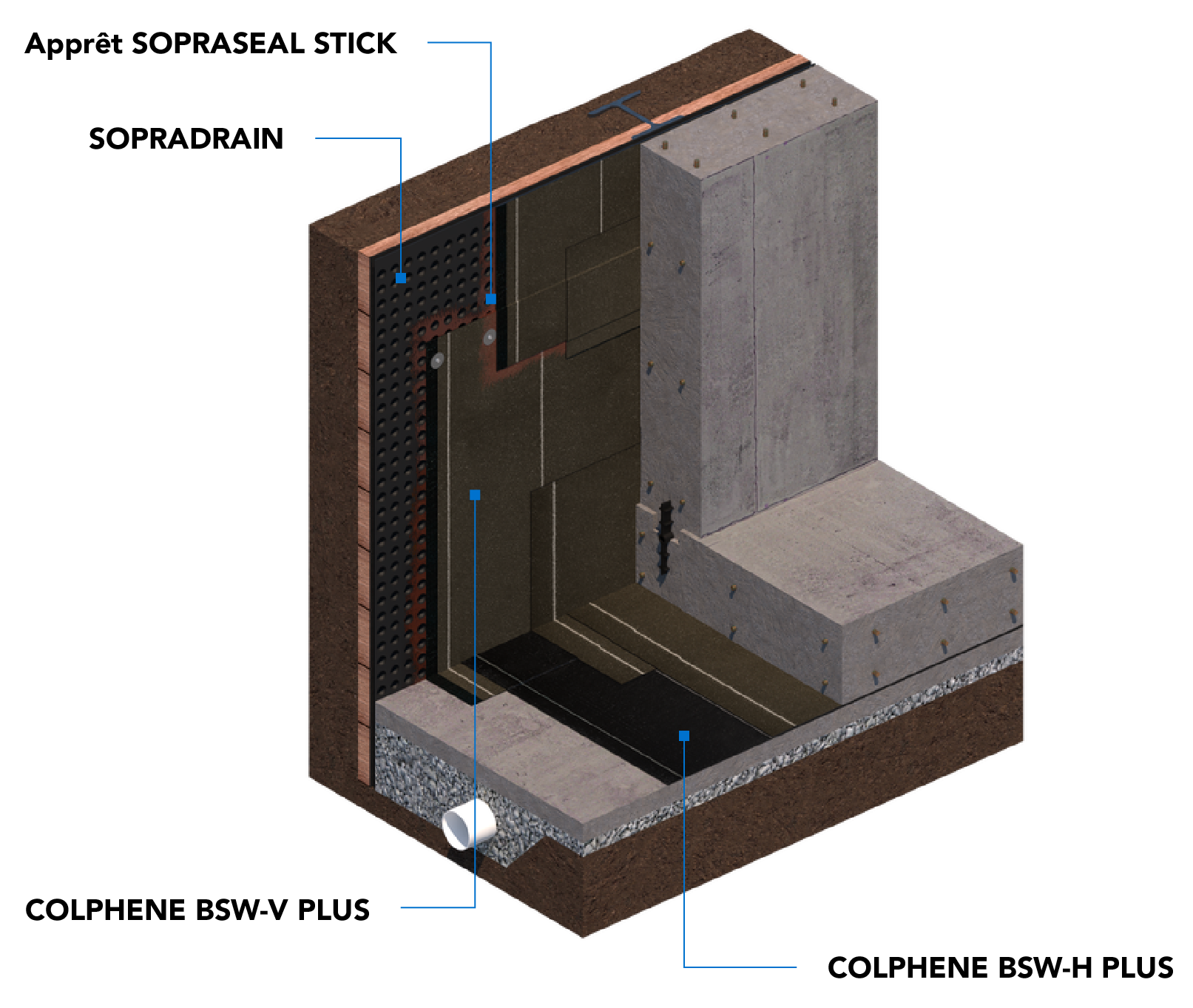 SOPREMA Colphene BSW Webinar